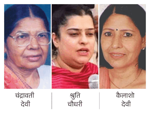 Loksabha Election 2024 Update; Four State Women MP List Analysis ...