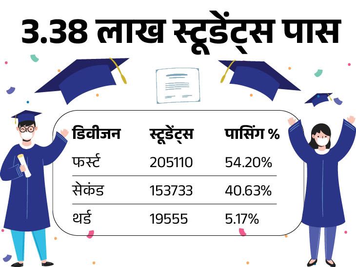 Jharkhand 10th Board Result 2024 Update | JAC Toppers List 2024