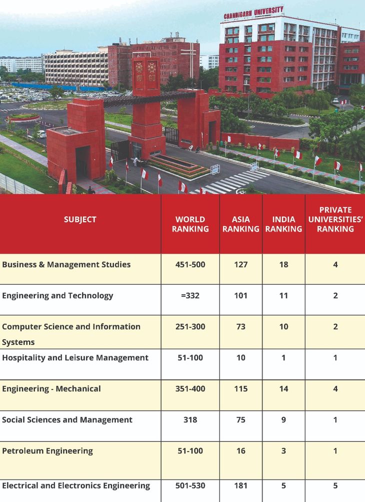 CU ranked 1st in QS World University Subject Rankings