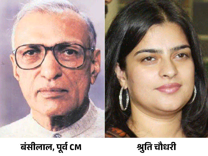 Haryana Congress Lok Sabha Election 2024 Candidate; Bansilal Family ...