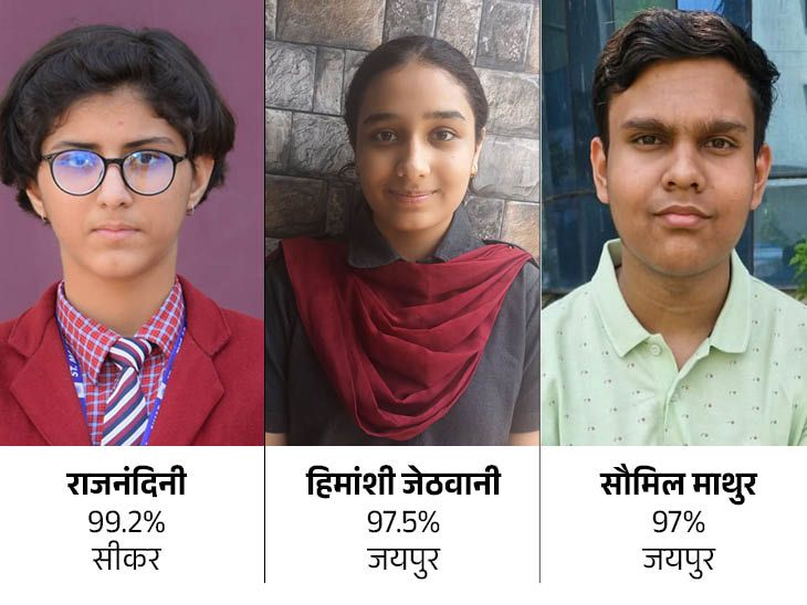 Rajasthan ISC ICSE Board Result 2024 10th 12th Toppers List Update ...