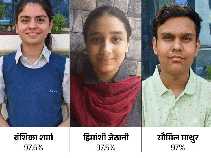 PHOTOS OF ICSE-ISC BOARD TOPPERS Result 2024 | सीकर की राजनंदनी ने ...