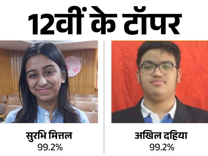 Surbhi Mittal of Amity in Noida got 99.2 percentile Study for 8 to 9 ...