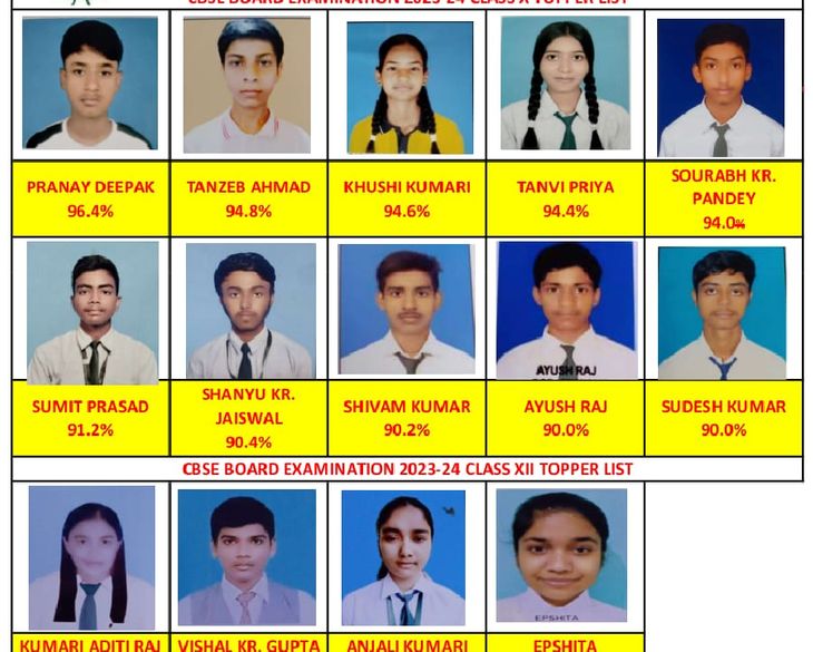 Pranay became DPS topper by scoring 96.4 percent marks in 10th | 10वीं ...