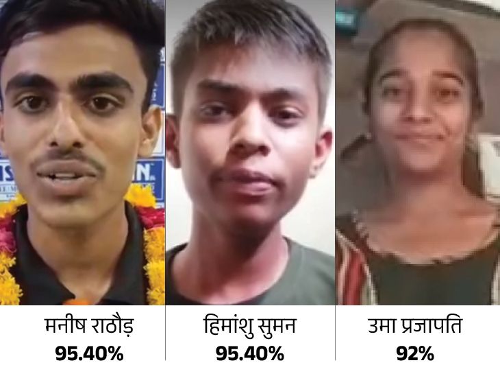kota (Rajasthan) 12th Board Result 2024 Toppers List LIVE Update kota ...