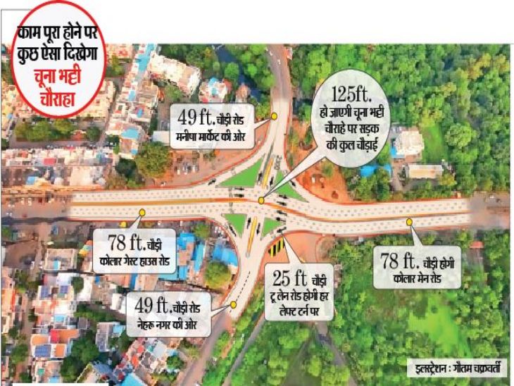 The state's largest 200 feet wide Chuna Bhatti Chauraha will be ready ...