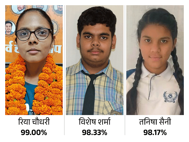 Rajasthan News, Photos of Rajasthan Board of Secondary Education 10th ...