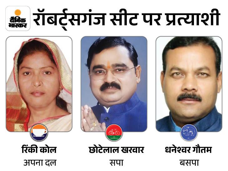 Robertsganj (UP) Lok Sabha Election Result 2024 LIVE Update; BSP SP ...