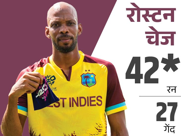 Nicholas Pooran | T20 World Cup PNG Vs WI match report analysis; Roston ...