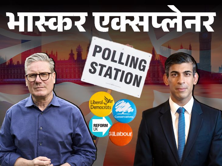 UK Election Process Explained (Britain) Voting Systems | Rishi Sunak ...