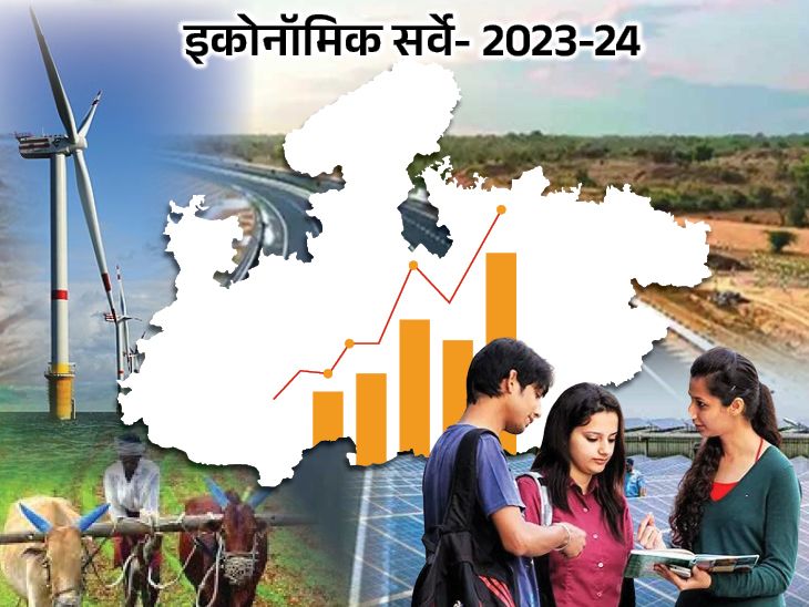 MP Economic Survey 2024 Report; Milk Vs Eggs Meat Production | GDP Growth