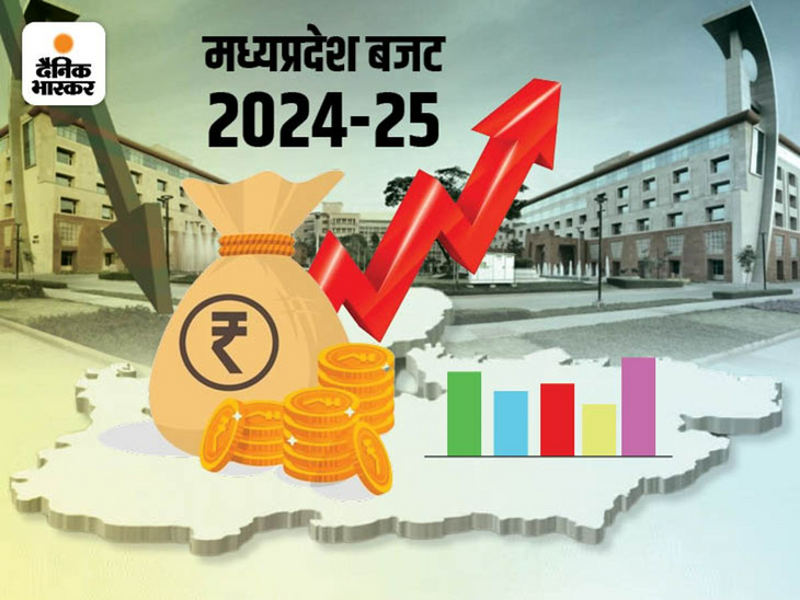 Today is the first budget of Mohan government of MP | MP की मोहन सरकार ...