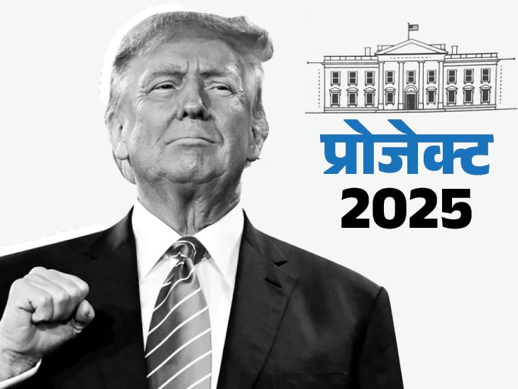 What is the controversial Project 2025