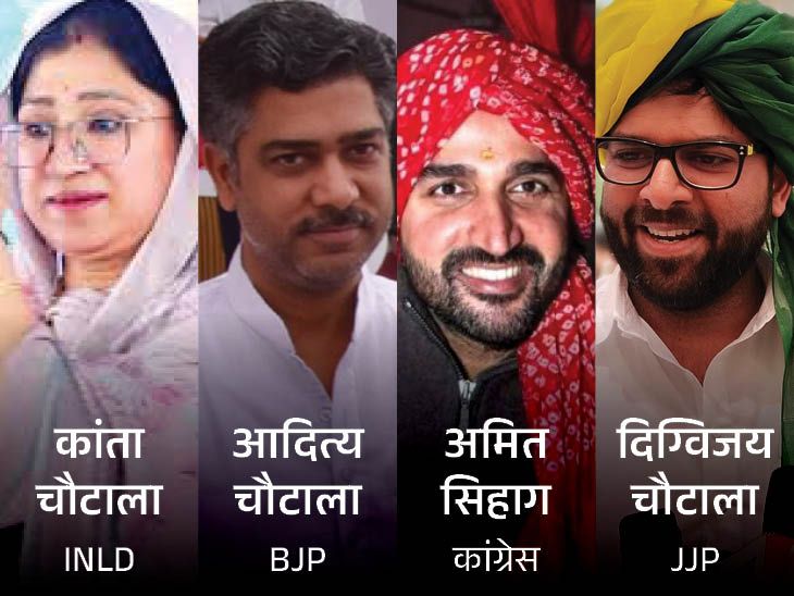 Haryana Assembly Election 2024 Chautala Family Update; Congress । BJP । JJP । Digvijay Chautala ...