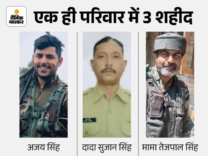 Rajasthan Jhunjhunu Soldiers Village Story; Doda Encounter | Buhana ...