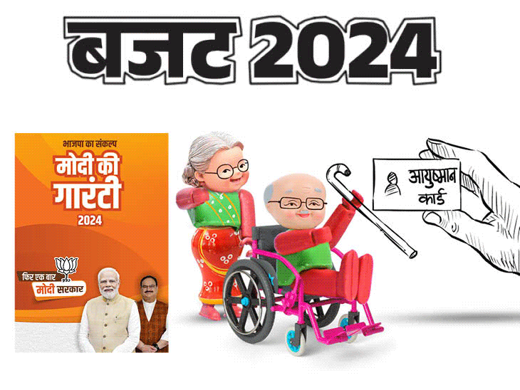 Budget 2024 Expectations; Modi Guarantee - BJP Manifesto | Lakhpati ...