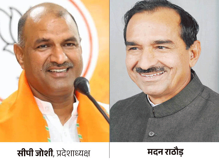 Rajasthan BJP party Reshuffle; CP Joshi | OBC, Jat And SC