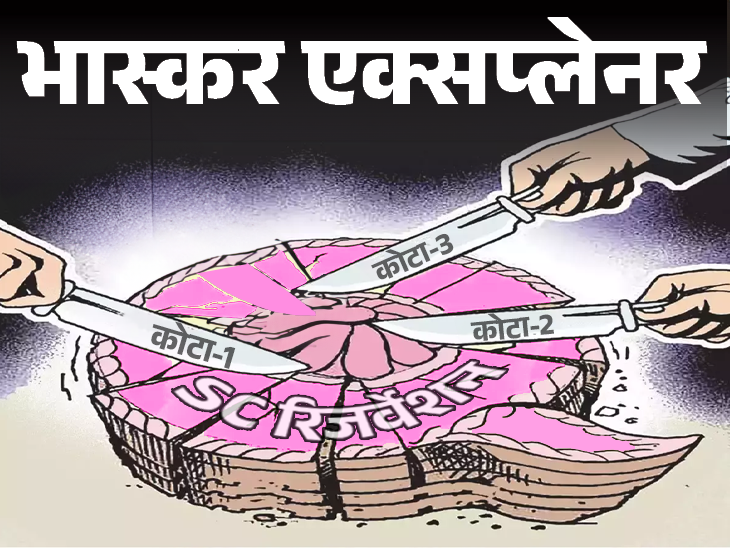 SC Reservation Quota Criteria Explained; Scheduled Castes | Supreme ...