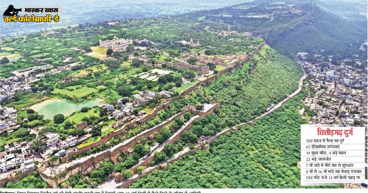 Drone image of Chittorgarh Fort: See in one frame the foothills ...