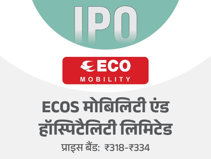 ECO Mobility IPO Subscription Status Update; GMP | Lisitng Date Lot Size | ECOS मोबिलिटी का IPO ...