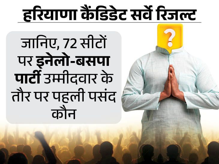 Haryana Election 2024 INLD BSP Candidates Survey Result Update; Rampal ...