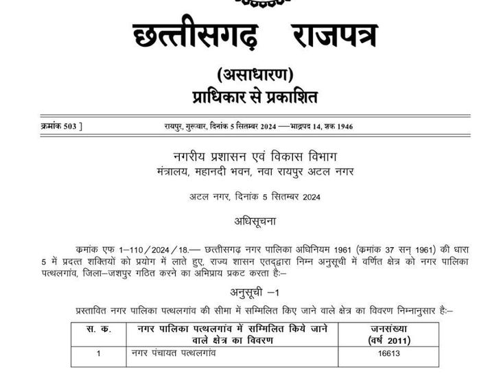 Chhattisgarh Jashpur Pathalgaon got the status of Municipality | जशपुर ...