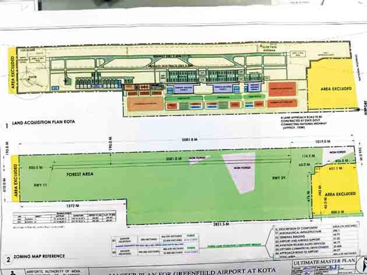 Revised master plan of Kota airport | कोटा एयरपोर्ट का रिवाइज्ड मास्टर ...