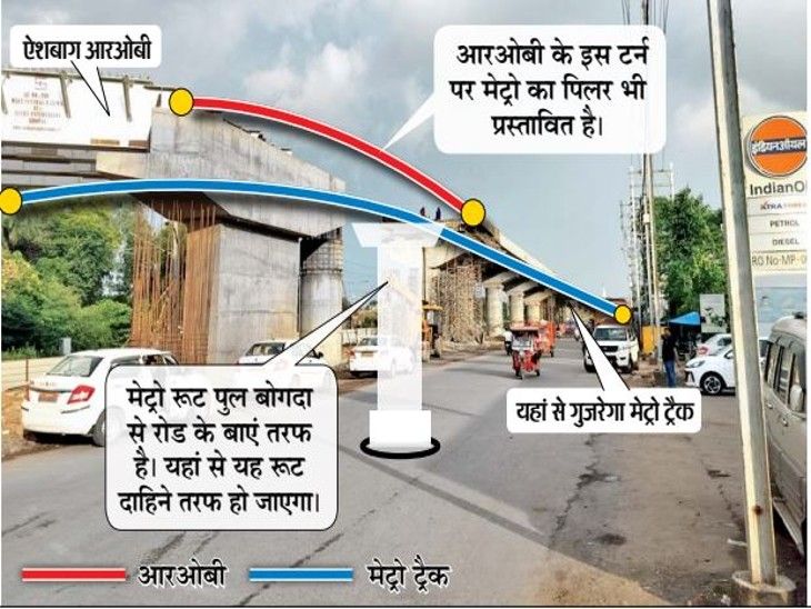 After construction, it was discovered that the metro track is coming on the route of Aishbagh ...