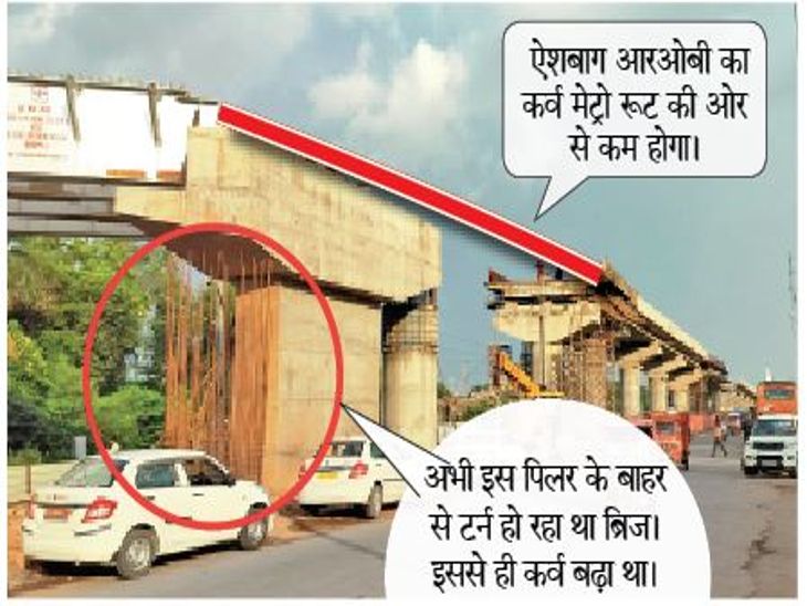 Mistake accepted, now the design of Aishbagh ROB will be changed