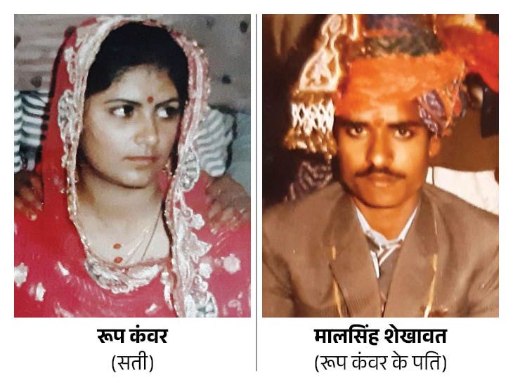 Rajasthan Roop Kanwar Sati Case Verdict Update | Sikar News | देश के ...