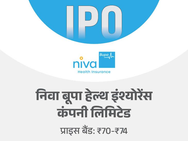 Niva Bupa Health Insurance IPO Price 2024; GMP, Lot Size Listing Date ...