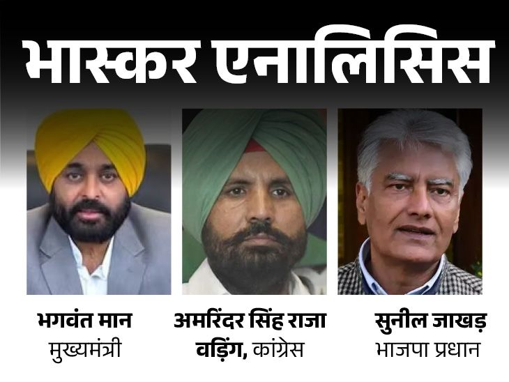 Punjab By Election Analysis Update; Punjab Exit Poll | Bhagwant Mann ...