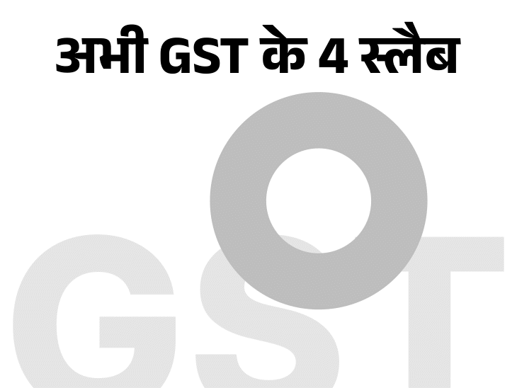GST Tax Revenue Collection Analysis Update; 18% GST Slab | Ice Cream ...