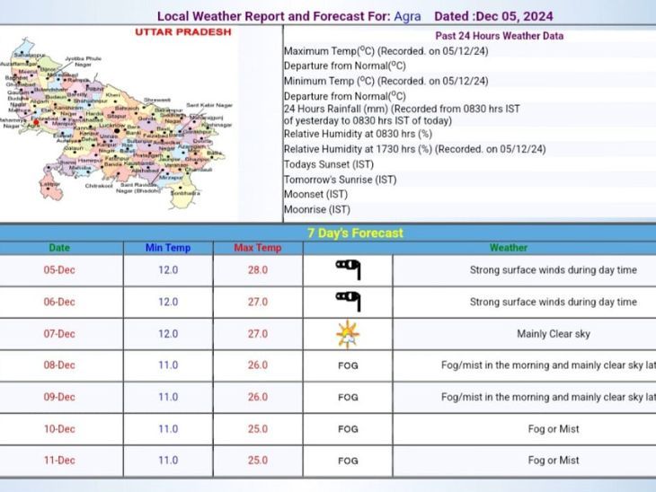 After rising for 6 consecutive days, the temperature dropped on the 7th ...
