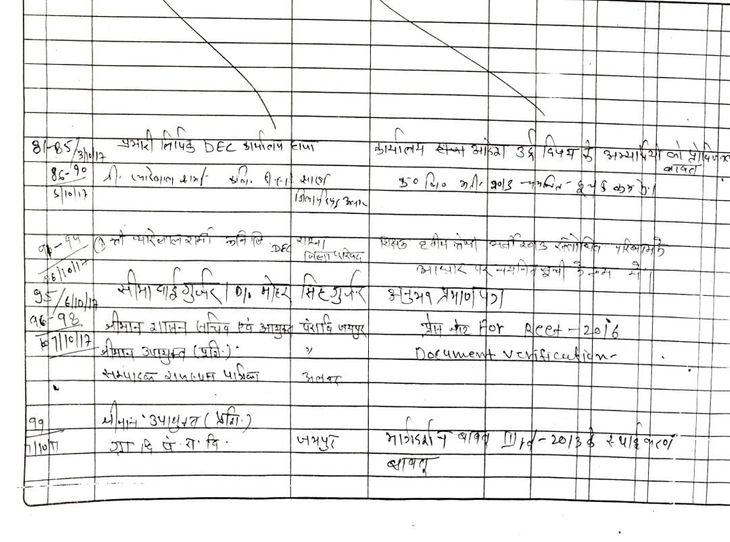 The employees of the recruitment branch had forged the CEO's signature ...