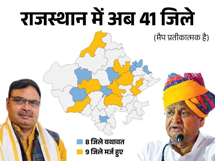 Rajasthan New District Merger Update; Sanchore | Gangapur Khairthal ...