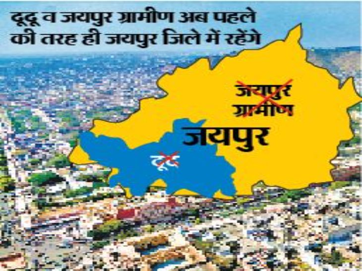 Rural and Dudu district become part of Jaipur, government will save Rs ...