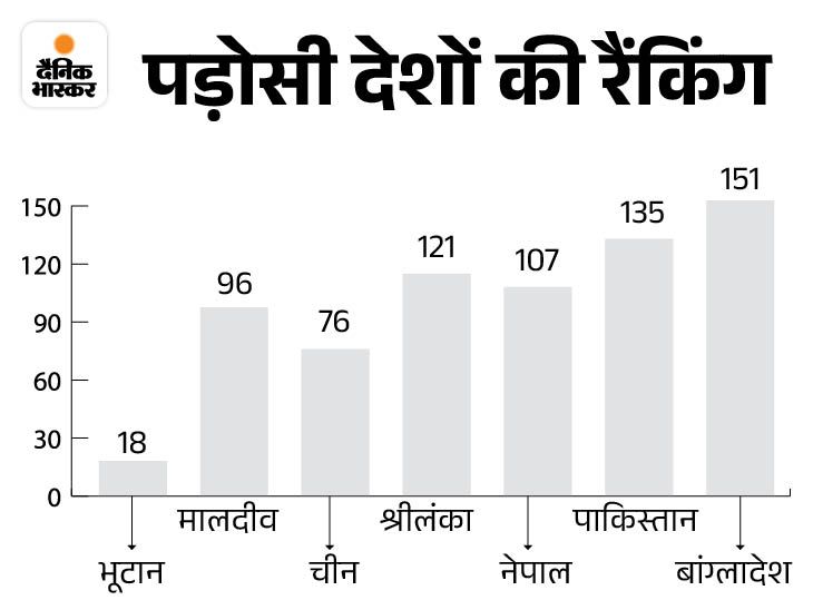 India Corruption Ranking; China Pakistan Singapore | Transparency ...