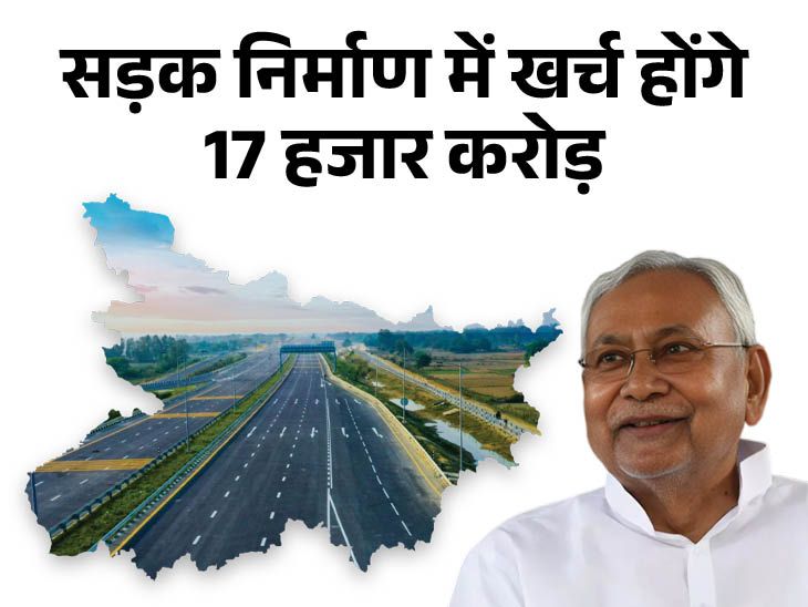 Bihar Nitish Cabinet, 11,251 roads will be constructed and repaired in Bihar | गया में 629 ...