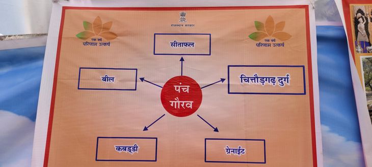 These are the five prides of the district: Sitaphal, Bilvapatra Stone ...
