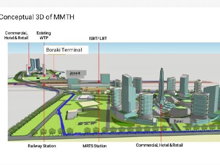Waiting for detailed report from railways for MMTH Multi-model ...