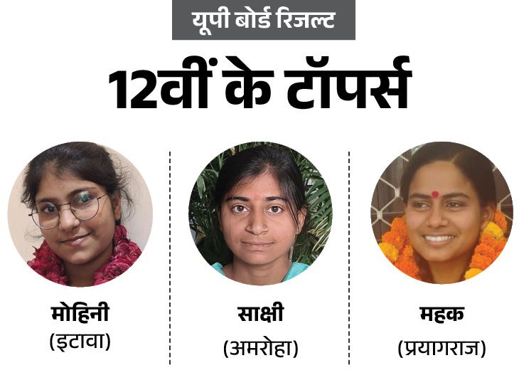 Profile of UP 12th district toppers