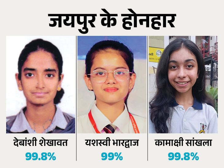 CBSE 12th Results Jaipur Topper List Update | CBSE