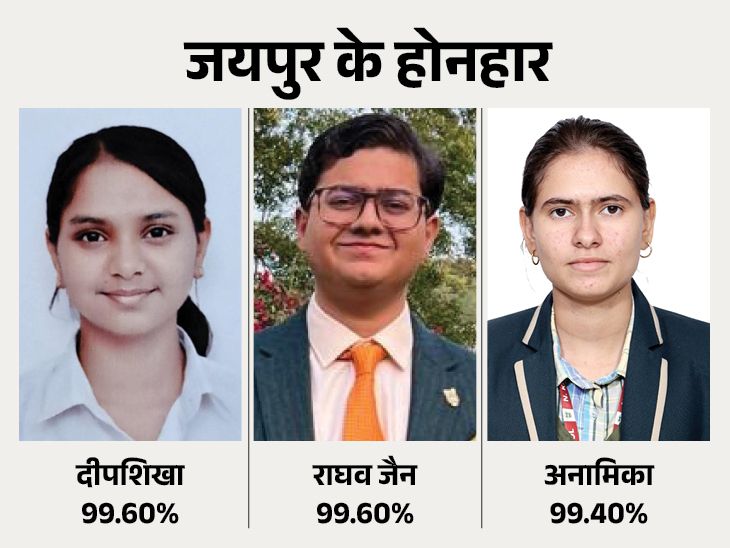 CBSE 12th Toppers from Jaipur, Rajasthan Jaipur CBSE 12th Result 2025 ...