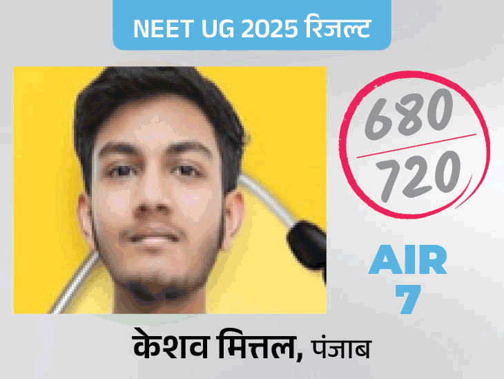NEET UG 2025 Result Topper List Update; Arsh Gandhi Haryana|punjab ...