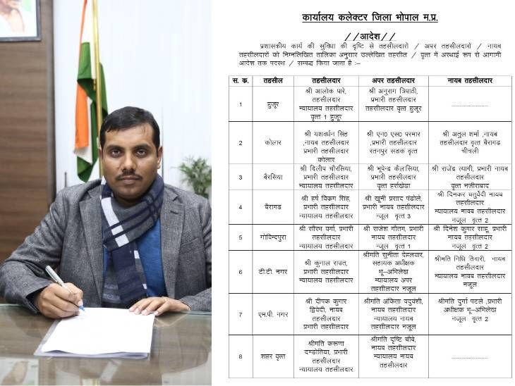Bhopal Tehsildar Transfer List 2025 Update; Harsh Vikram | Raisen Bairagarh | भोपाल में तहसीलदार ...