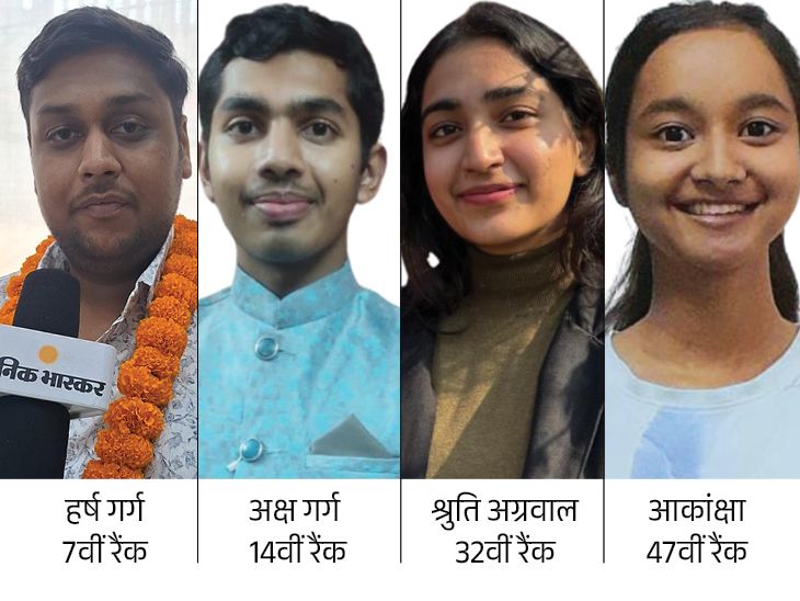 ICAI Has Released CA Foundation, Intermediate, Final Results Harsh of ...