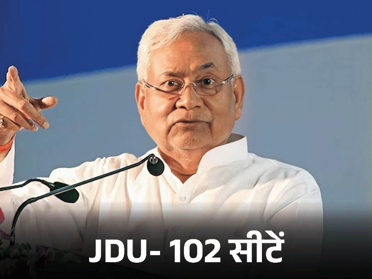 Bihar Election BJP JDU LJP Seat Sharing 2025 Update; Nitish Kumar Chirag Paswan | NDA Alliance ...