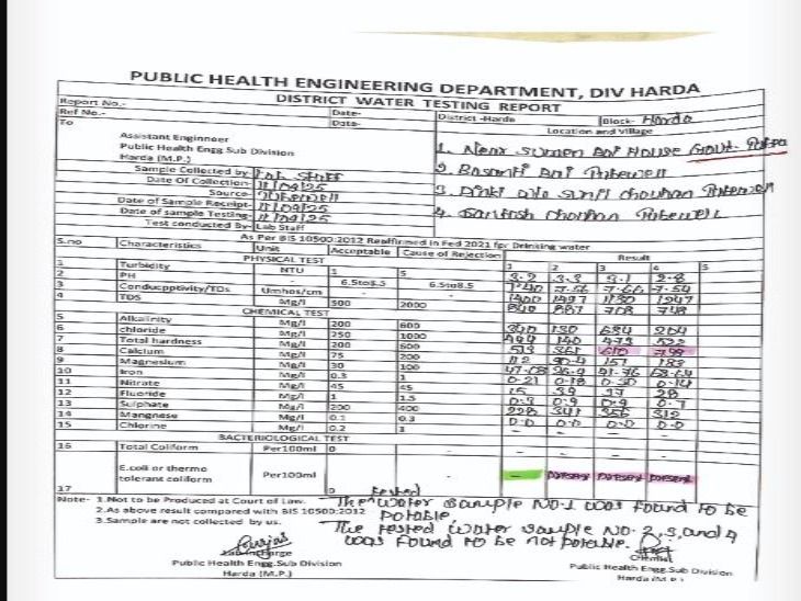 The PHE department tested water from four boreholes.
