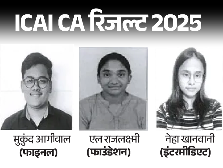 ICAI CA September 2025 Result Released Mukund Agaiwal from MP Tops Final Exam | ICAI CA सितंबर ...
